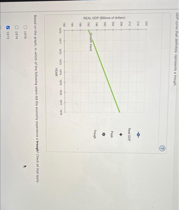 Solved 5. Economic fluctuations and growth Step 1: Peak and | Chegg.com