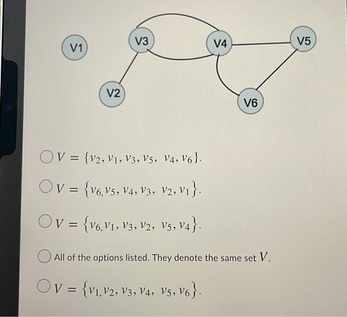 Solved Consider the following graph. What is the vertex set? | Chegg.com