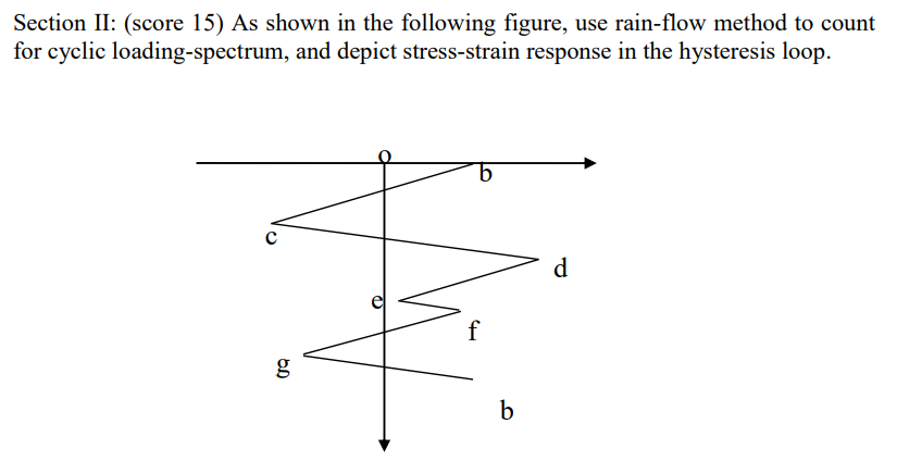 Solved Section II: (score 15) ﻿As shown in the following | Chegg.com