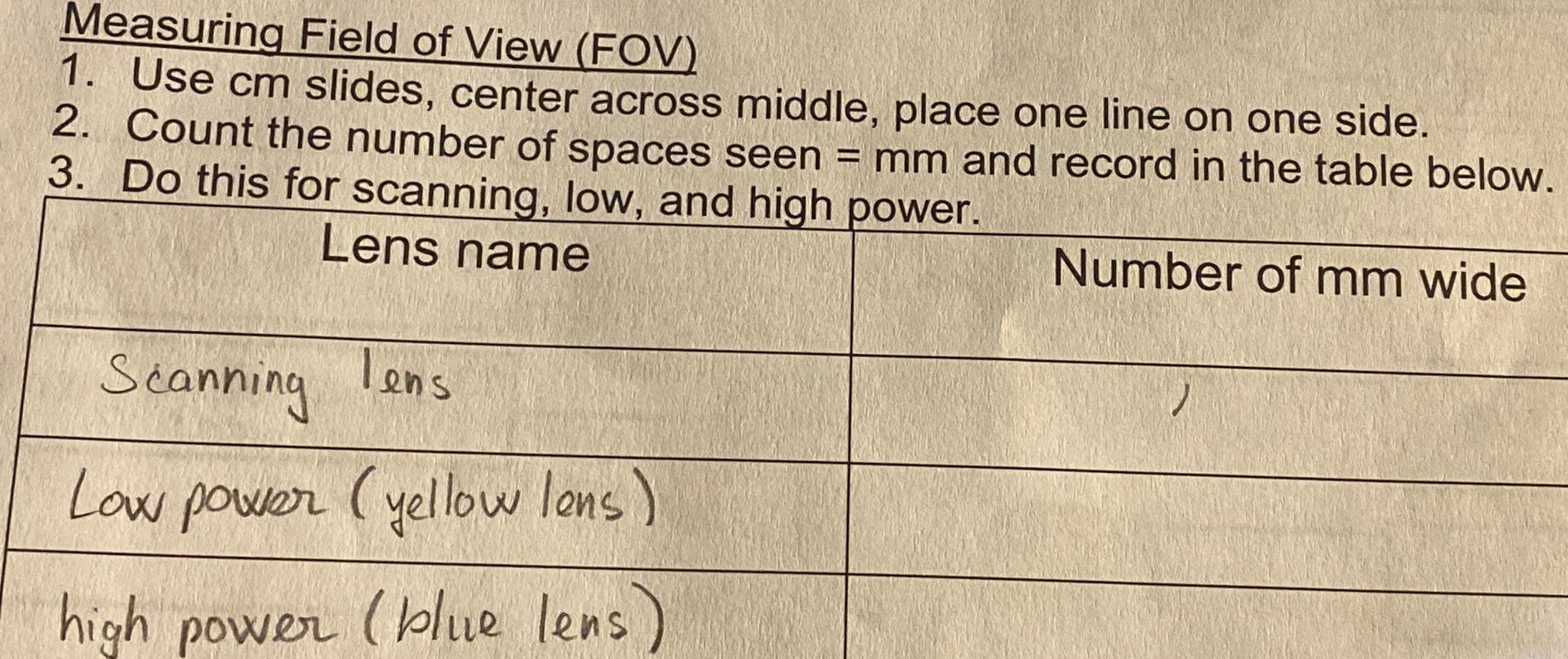 Solved Measuring Field of View (FOV)Use cm ﻿slides, center | Chegg.com