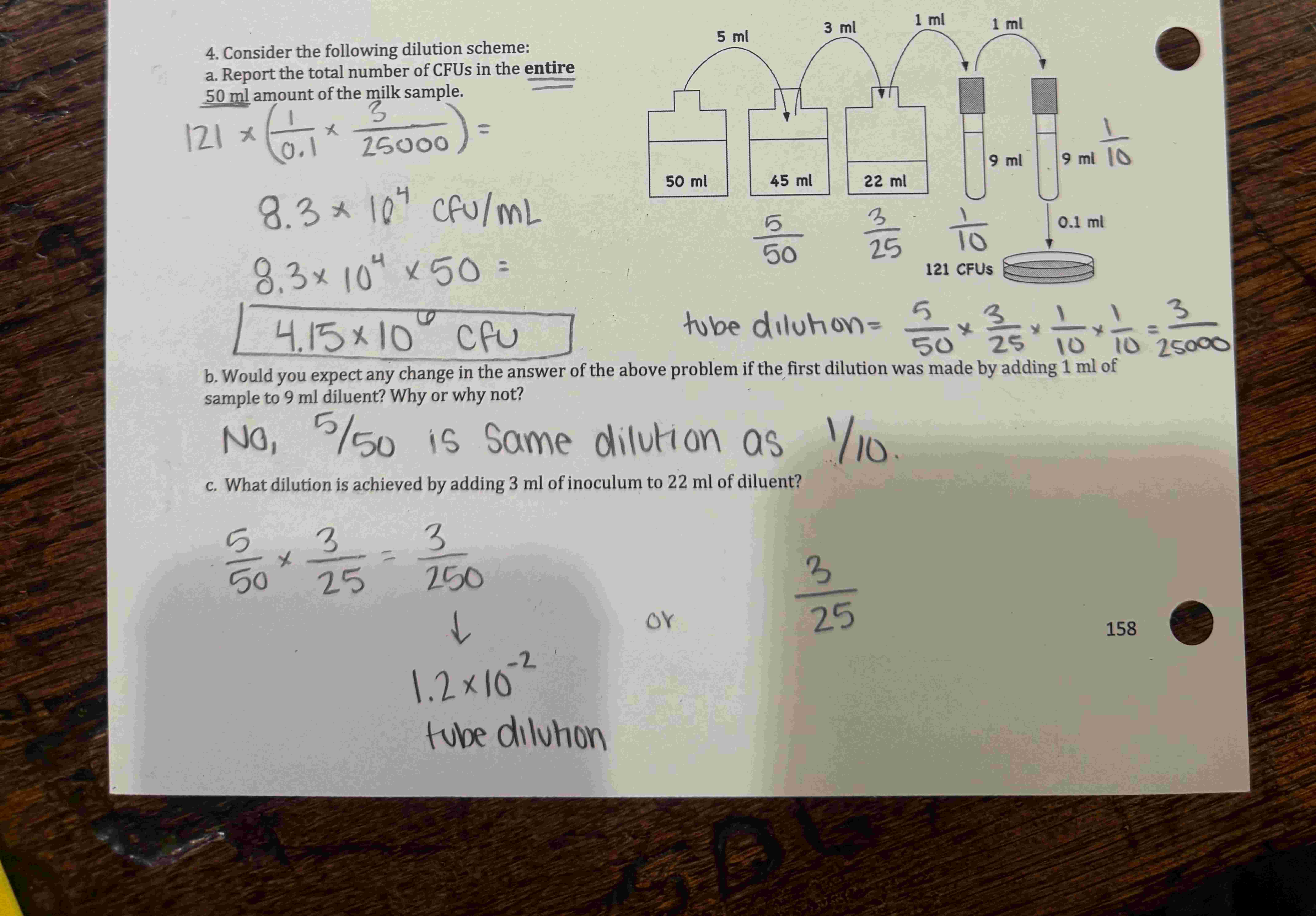 Solved Consider the following dilution scheme: a. ﻿Report | Chegg.com