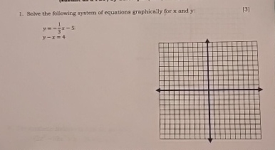 Solved Solve the following system of equations graphically | Chegg.com