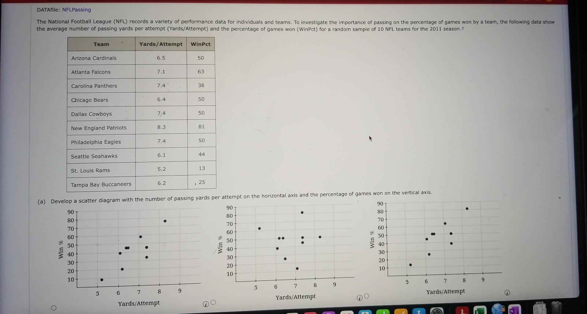 Solved DATAfile: NFLPassing the average number of passing | Chegg.com