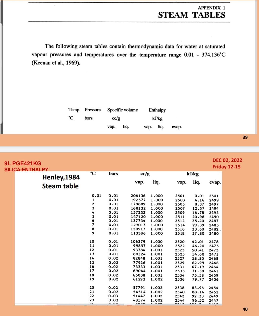 - PGE421KG ICA ENTHALPY HOMEWORK PROBLEM : Friday | Chegg.com