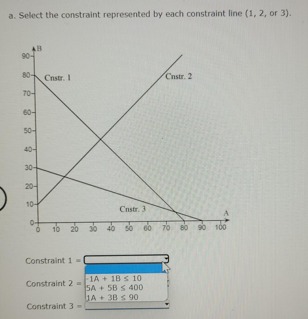 Solved Problem 7-21 For the linear program: Max 2A + ЗВ s.t. | Chegg.com