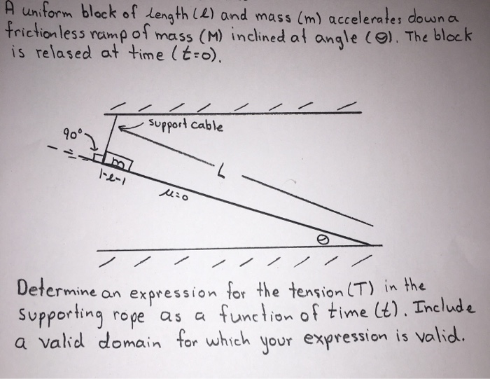 Solved A uniform block of length (l) and mass (m) | Chegg.com