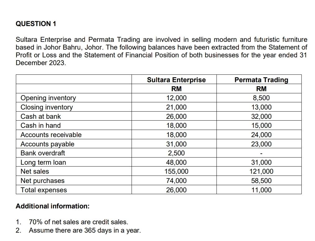 Solved a. ﻿Compute all the following ratios for both | Chegg.com