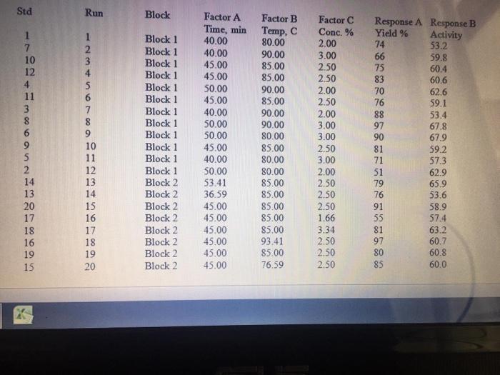 Solved calculate coefficients in the regression equation, | Chegg.com