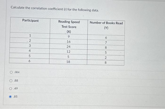Solved Calculate the correlation coefficient ( r ) for the | Chegg.com