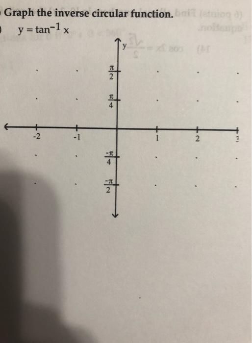 Solved Graph the inverse circular function.furioga) - - y = | Chegg.com