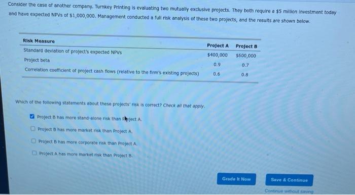 Solved Understanding risks that affect projects and the | Chegg.com