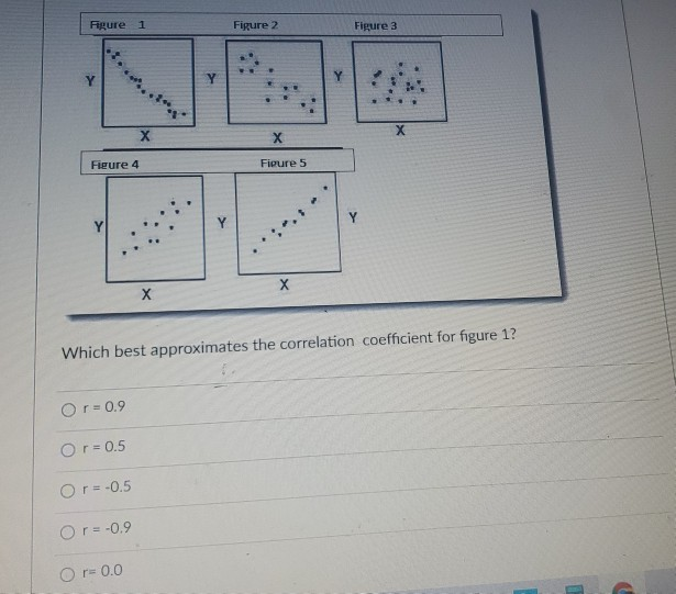 Solved Figure 1 Figure 2 Figure 3 ....* Y Y х х Figure 4 | Chegg.com