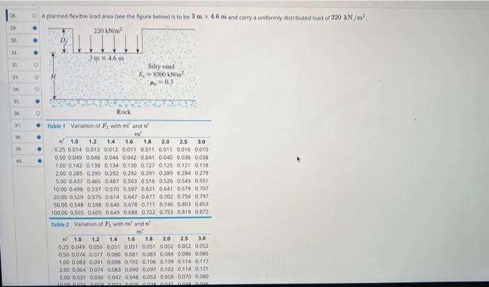 Solved A planned flexible load mea (see the figute below) is | Chegg.com
