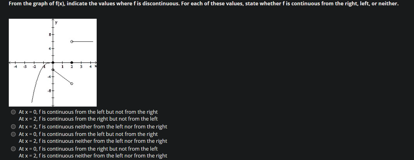 Solved From the graph of f(x), ﻿indicate the values where f | Chegg.com