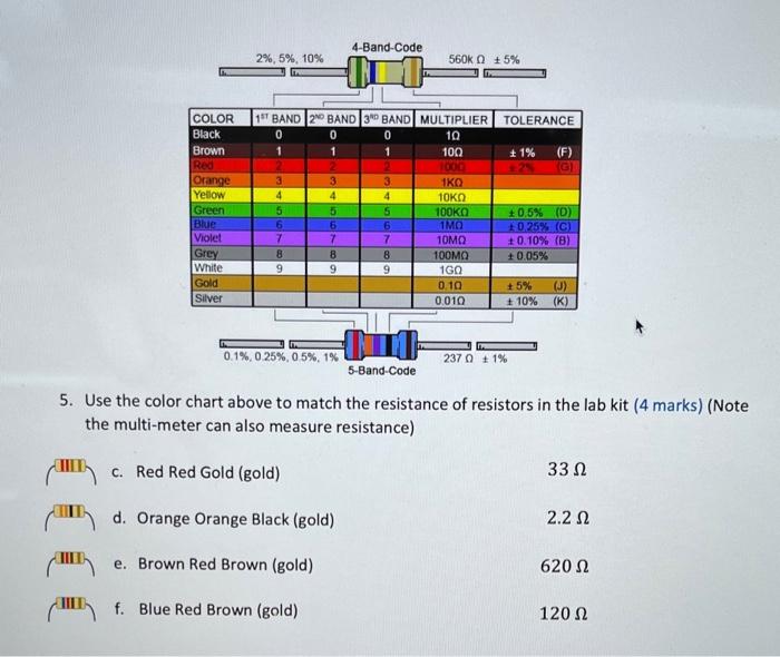 Solved 5. Use the color chart above to match the resistance | Chegg.com
