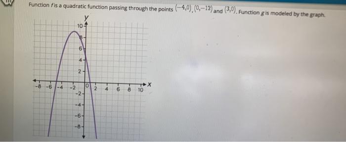 Solved Function fis a quadratic function passing through the | Chegg.com