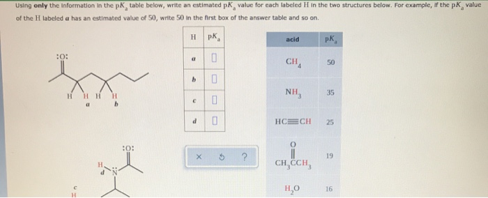 Solved Using only the Information in the pK a table below, | Chegg.com