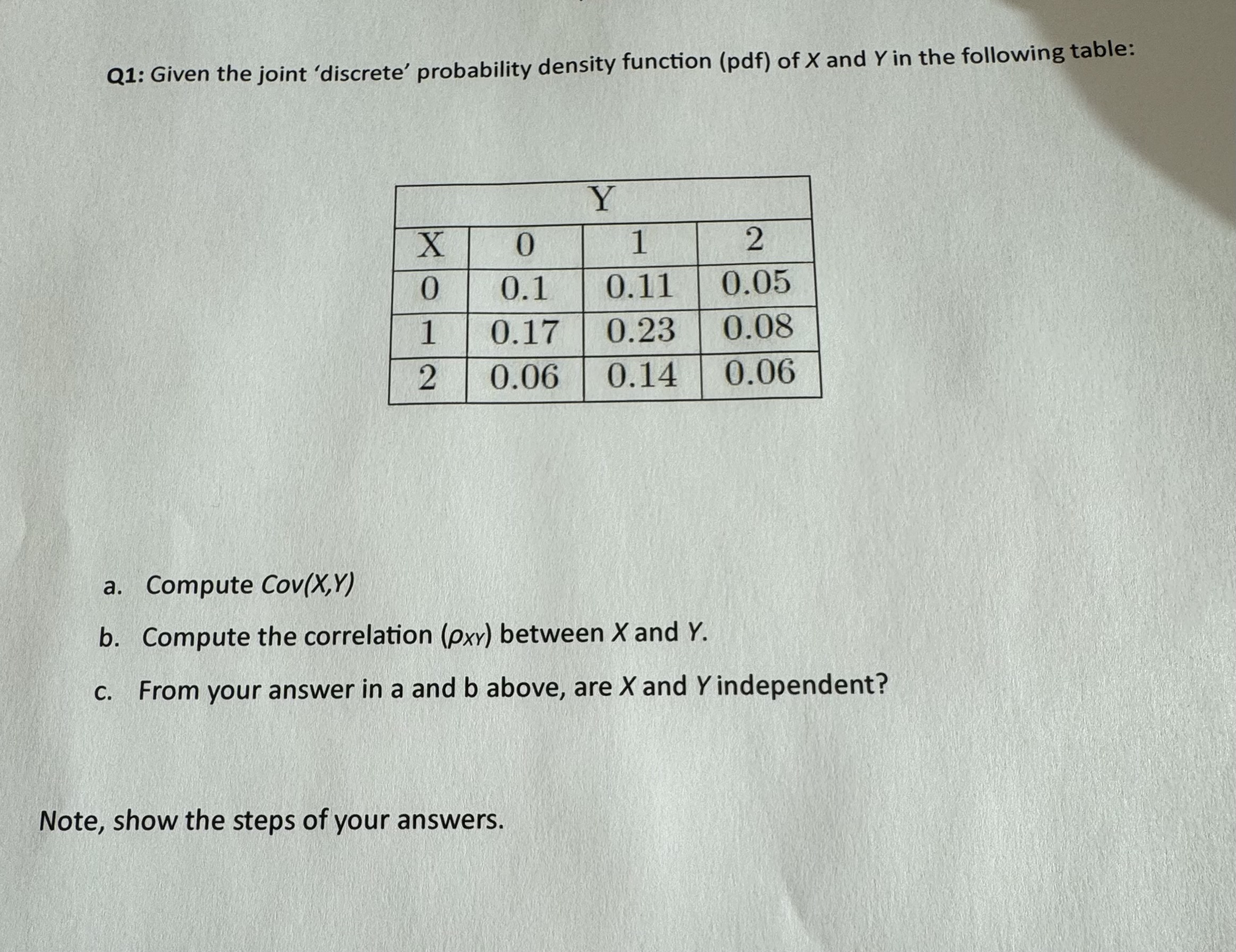Solved Q1: Given the joint 'discrete' probability density | Chegg.com