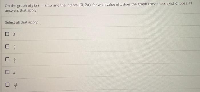Solved on the graph of f(x)=sin x and the interval [0,2pi), | Chegg.com