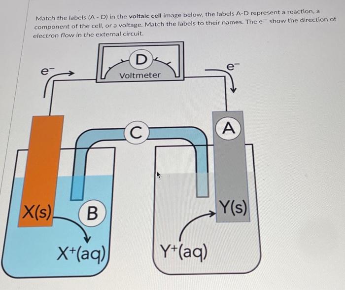 Match the labels (A - D) in the voltaic cell image | Chegg.com