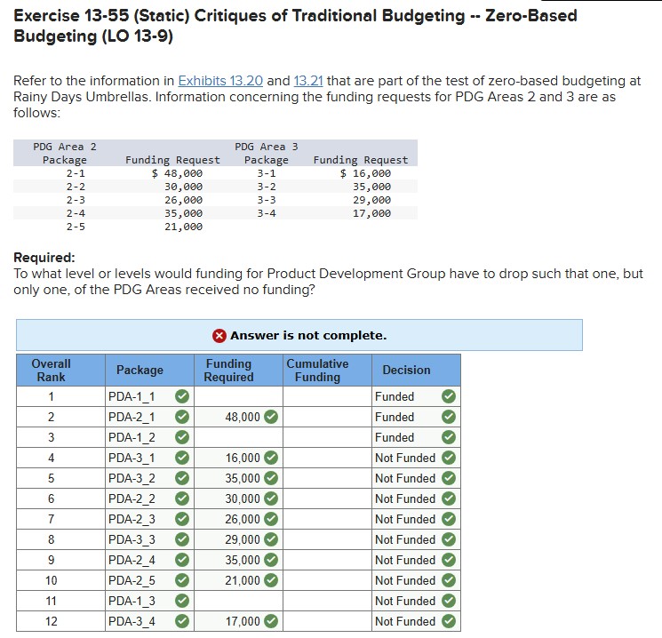Solved Exercise 13-55 (Static) ﻿Critiques of Traditional | Chegg.com