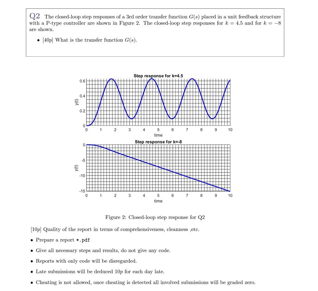 Solved Q2 The closed-loop step responses of a 3rd order | Chegg.com
