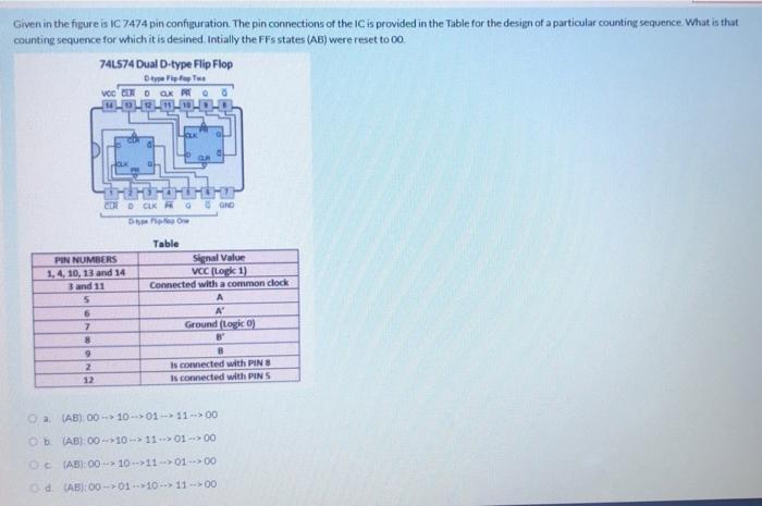 Solved Given in the figure is IC 7474 pin configuration The | Chegg.com