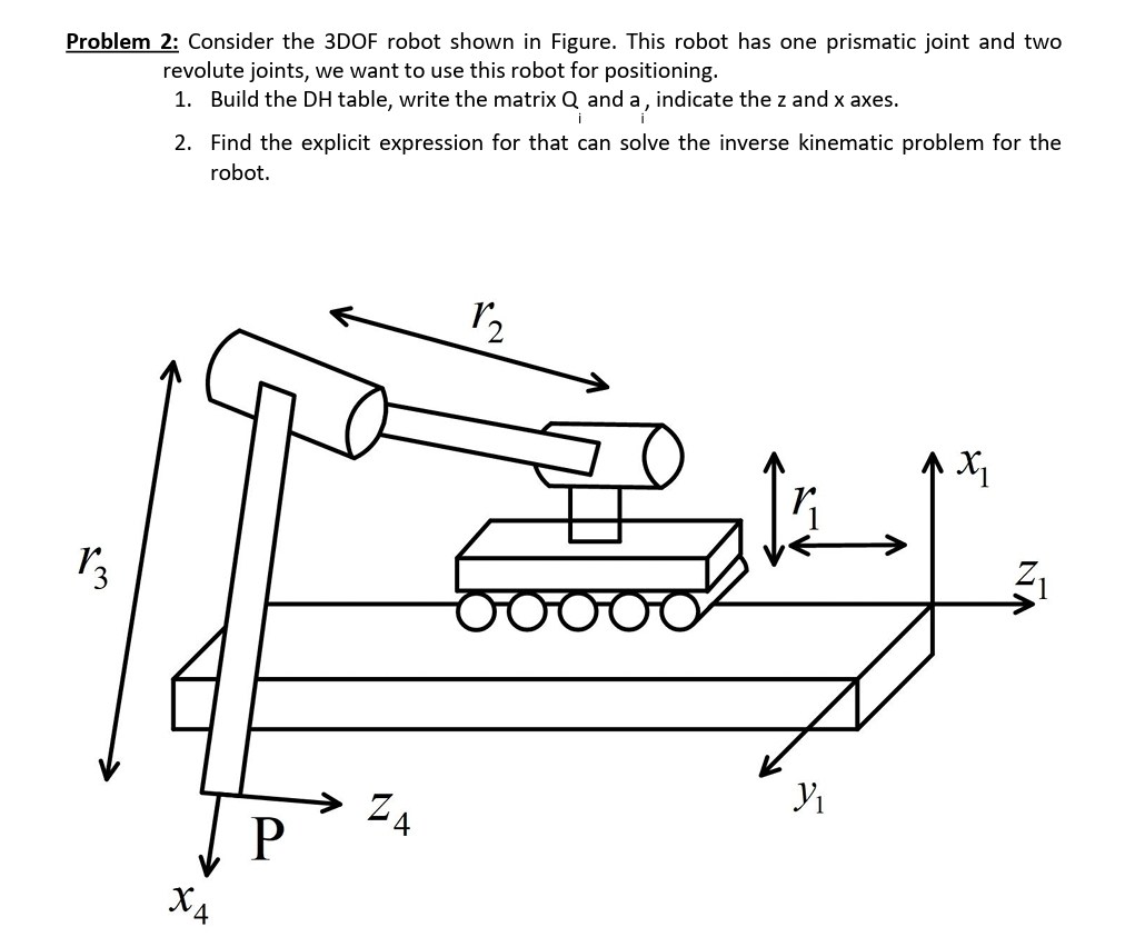Solved Problem 2 Consider The 3dof Robot Shown In Figure 