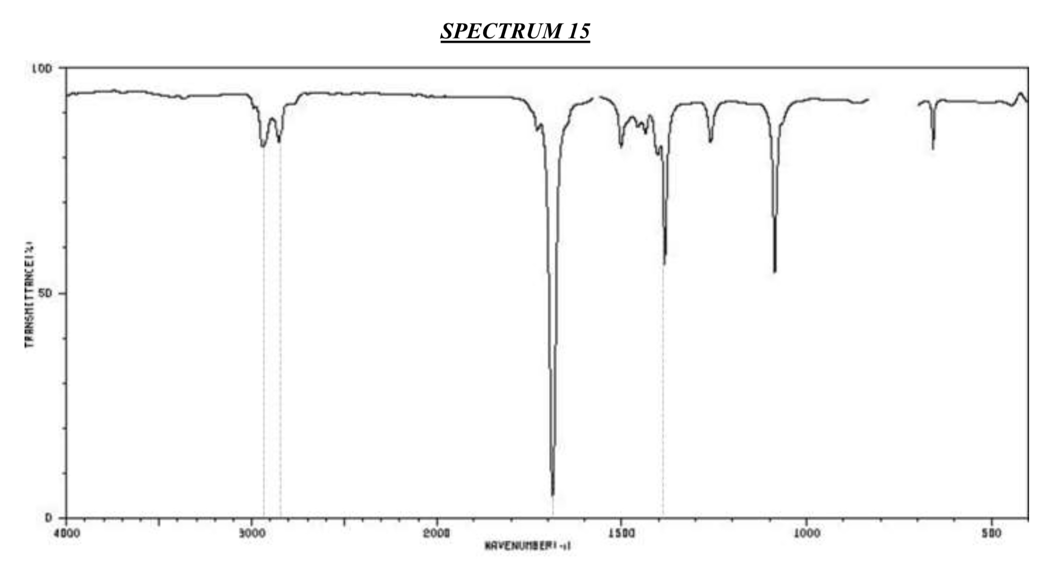 Solved SPECTRUM 15Make a table and determine for absorption | Chegg.com