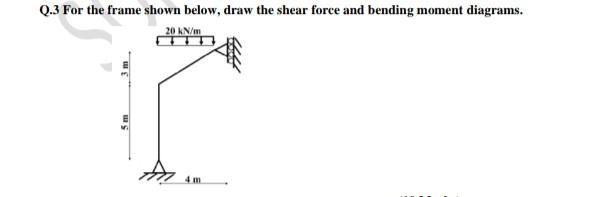 Solved Q.3 For the frame shown below, draw the shear force | Chegg.com