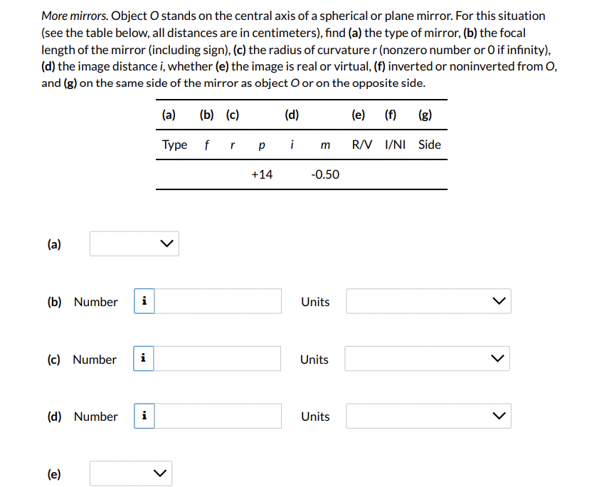 Solved More mirrors. Object O ﻿stands on the central axis of | Chegg.com