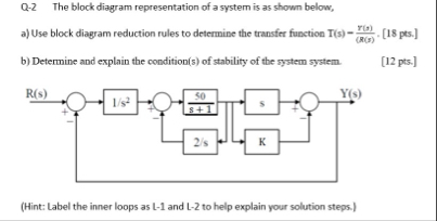 Solved Q-2 ﻿The block diagram representation of a system is | Chegg.com