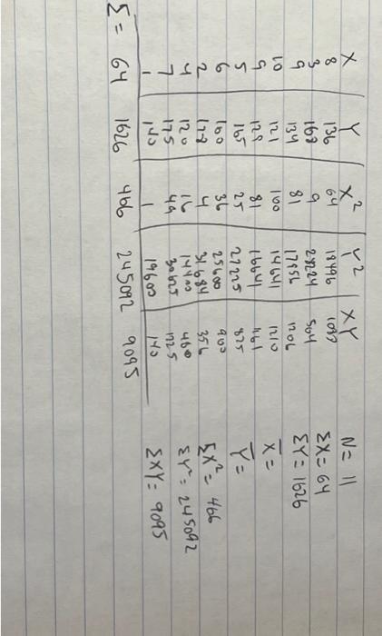 Solved Find missing blank on the right side and solve using | Chegg.com