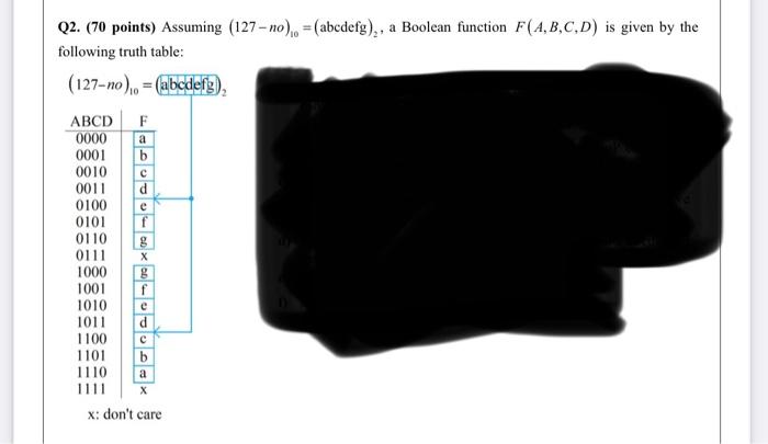 Solved Q2. (70 points) Assuming (127−no)10=( abedefg )2, a | Chegg.com
