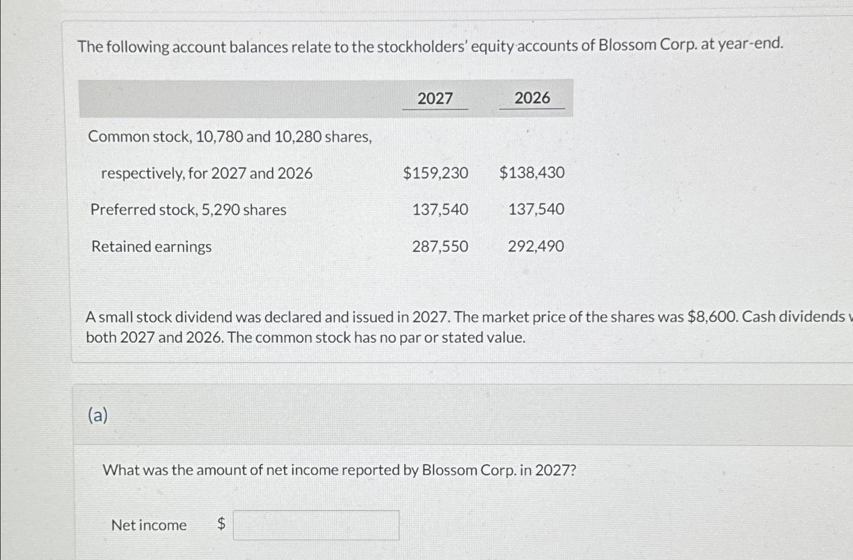 Solved The following account balances relate to the | Chegg.com