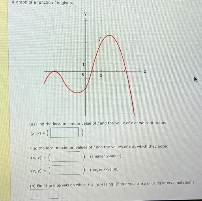 Solved A graph of a function f is given. (a) Find the local | Chegg.com
