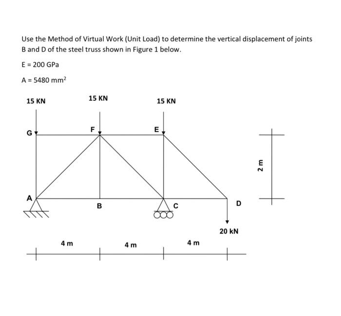 Solved Use the Method of Virtual Work (Unit Load) to | Chegg.com