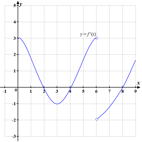 Solved: Chapter 4.3 Problem 21E Solution | Essential Calculus 1st ...