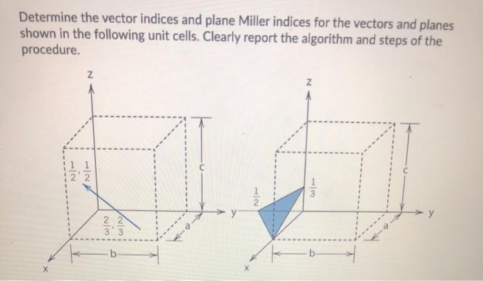 Solved Determine the vector indices and plane Miller indices | Chegg.com