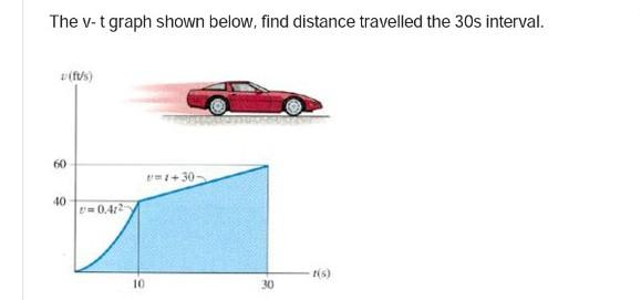 Solved The v-t graph shown below, find the distance | Chegg.com