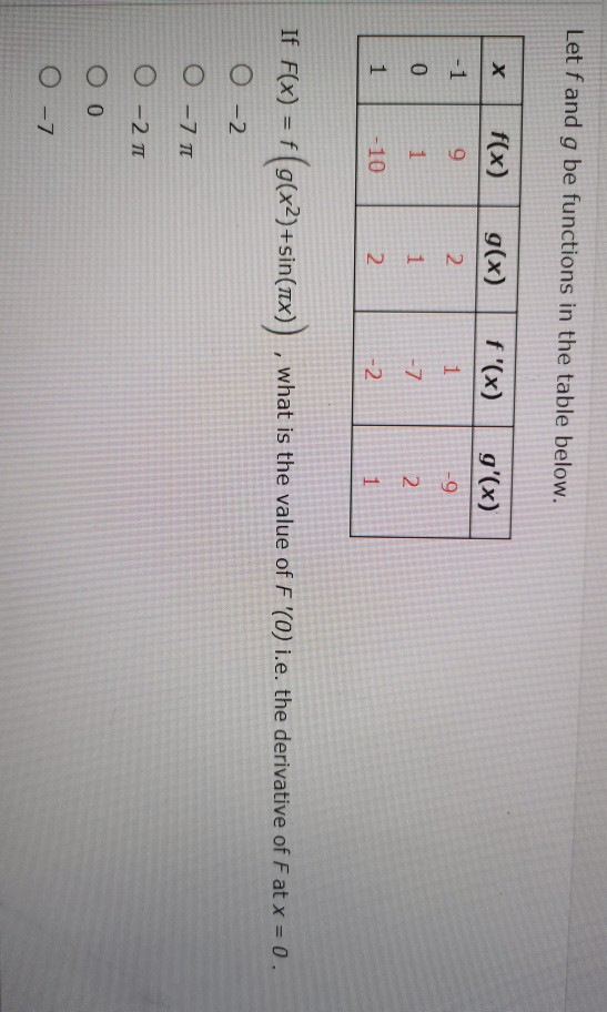 Solved Let f and g be functions in the table below. Х f(x) | Chegg.com