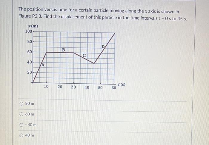 Solved The position versus time for a certain particle | Chegg.com