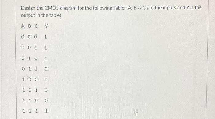 Solved Design the CMOS diagram for the following Table: (A, | Chegg.com