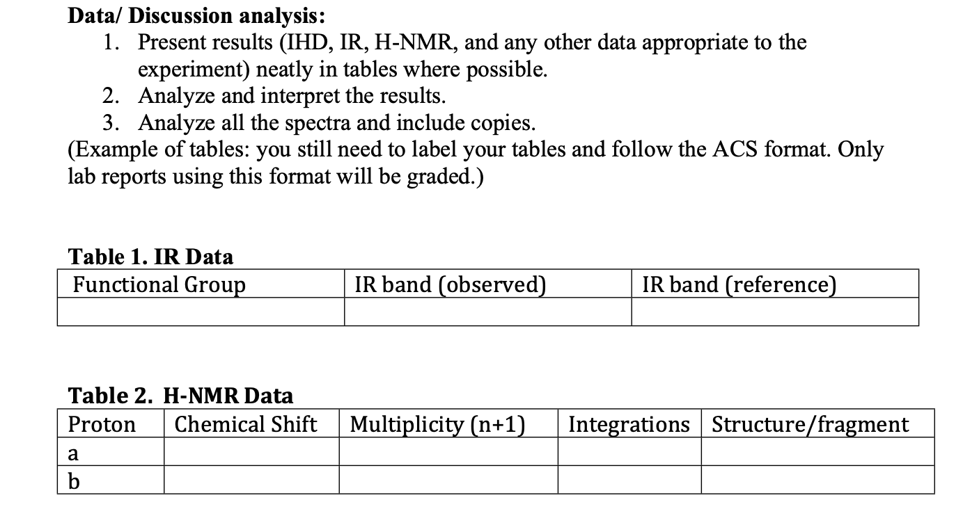 Solved Please help me!!! ﻿Data/ ﻿Discussion analysis:Present | Chegg.com