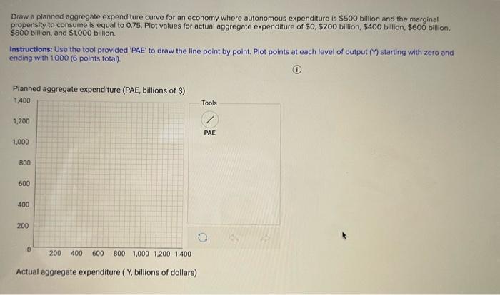 Solved Draw a planned aggregate expenditure curve for an | Chegg.com