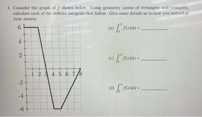 Solved 1. Consider the graph of f shown below. Using | Chegg.com