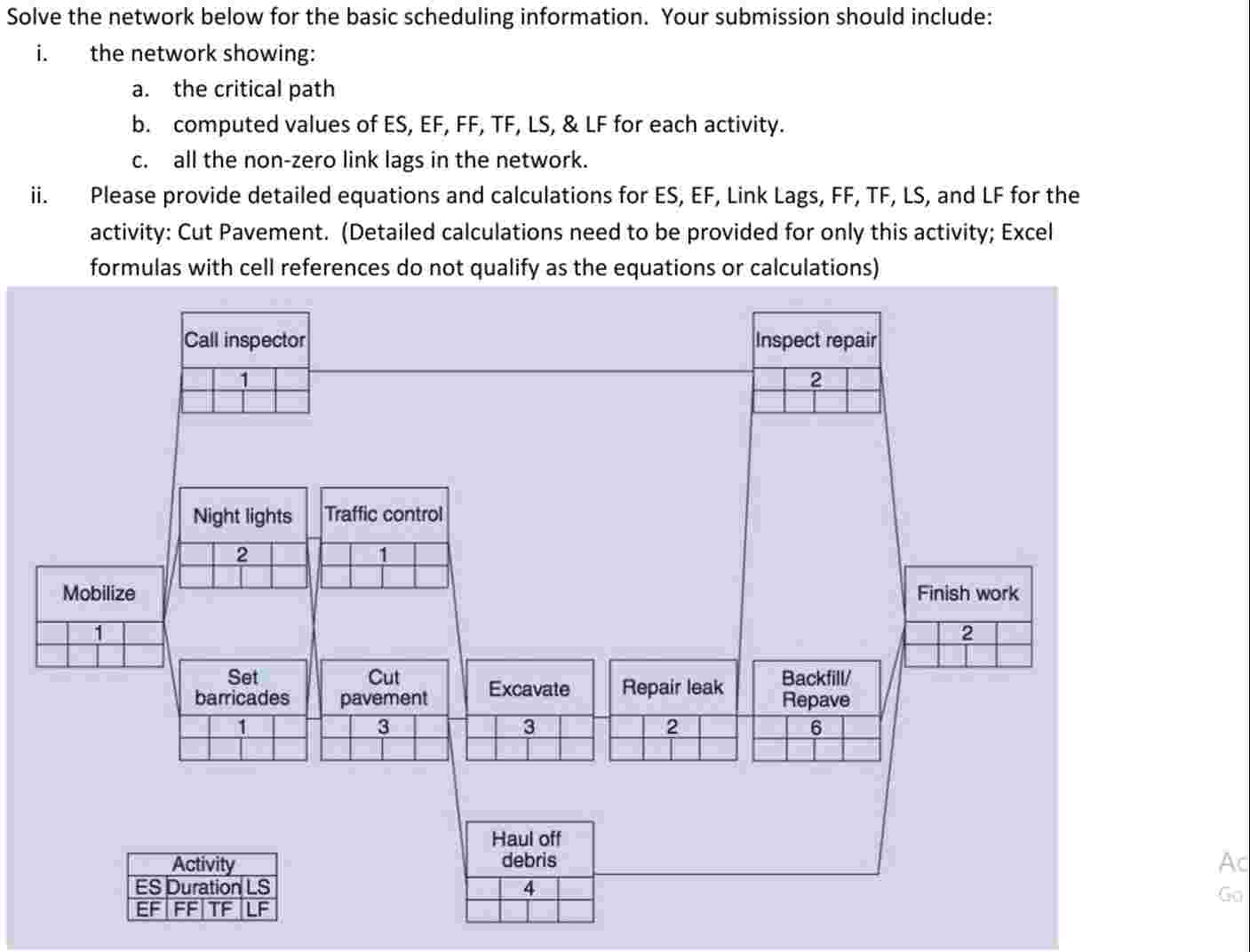Solved Solve the network below for the basic scheduling | Chegg.com