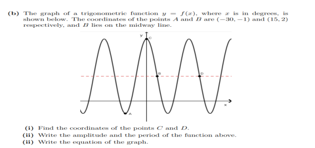 Solved (b) ﻿The graph of a trigonometric function y=f(x), | Chegg.com