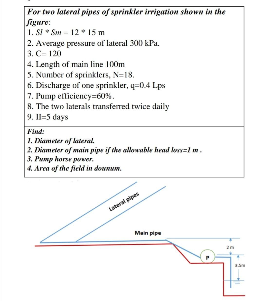 Solved For two lateral pipes of sprinkler irrigation shown | Chegg.com