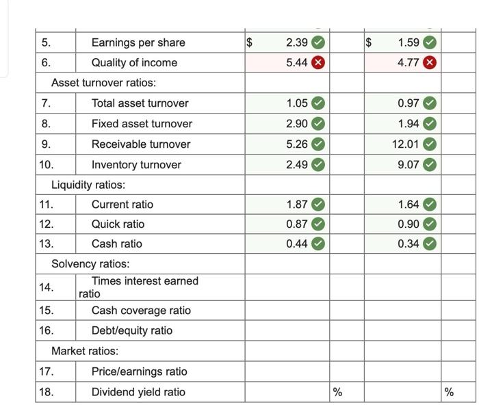 Solved The current year financial statements for two | Chegg.com